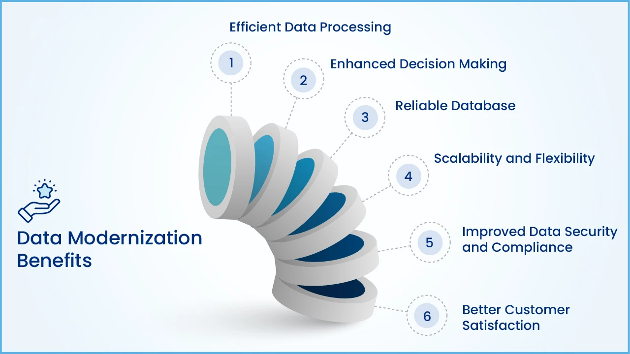 Data Platform Modernization – VRK TECHNOLOGIES PVT. LTD.