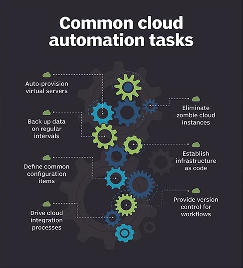 Infrastructure Automation – VRK TECHNOLOGIES PVT. LTD.
